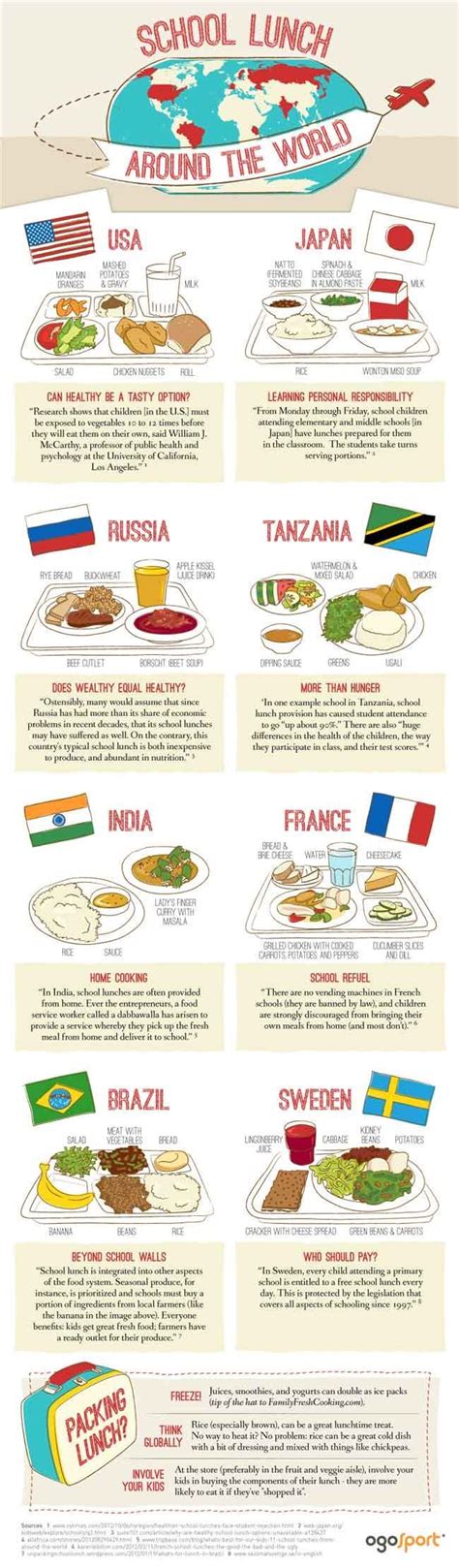 School Lunch Around The World