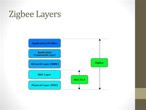 PPT Zigbee Networks Using Xbee Modules PowerPoint Presentation Free Download ID 2385106