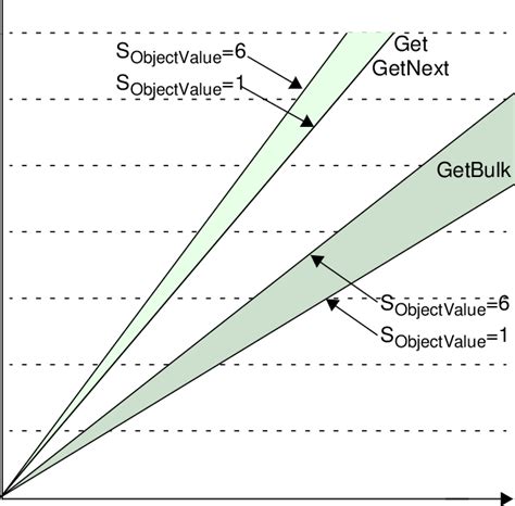 Theoretical Snmp Bandwidth Consumption Download Scientific Diagram