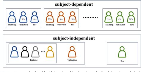figure 1 from a random forest weights and 4 dimensional convolutional
