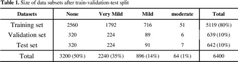 Table 1 From A Tutorial On Explainable Image Classification For Dementia Stages Using