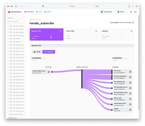application performance monitoring on northflank blog