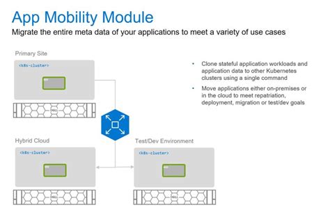 Jodey Hogeland On Linkedin Dell Container Storage Modules Csm 15 Application Mobility Is