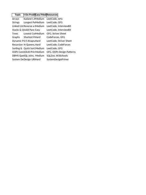 josh technology coding practice 1 pdf