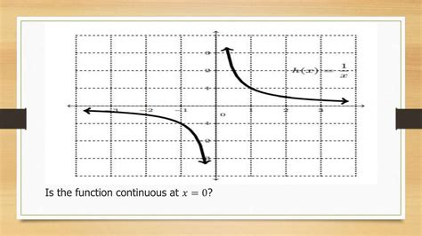 Continuity Of Functions Basic Calculuspptx