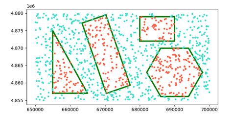 Math Determine If Points Are Within A Rotated Rectangle Standard Python 27 Library Only