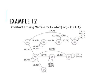 automata theory turing machine pptx programming languages computing