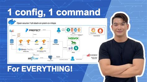 Machinelearning Computervision Mlops Imageclassification Ai