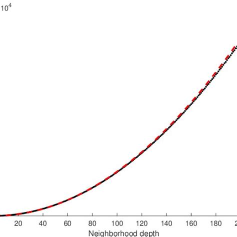 Perpendicular Space Images Of All The Points Shown In Fig If The Download Scientific Diagram