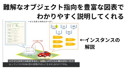 お得な受験方法も紹介 java silverおすすめ勉強方法 seの技術ノート