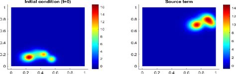 Figure 54 From A Dynamic Mode Decomposition Based Kalman Filter For Bayesian Inverse Problem Of