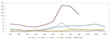 최근 만7∼12세 단체 생활하는 어린이의 백일해 유행에 따라 파상풍·디프테리아·백일해 백신 사용 적극 권고국토매일