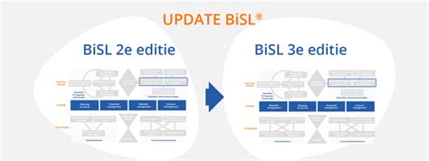 Update Bisl 2e Editie Naar Bisl 3e Editie Wat Is Er Nieuw Forsa Advies