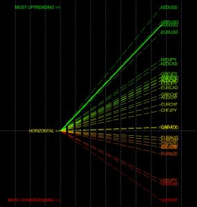 Configuring The Currency Array Indicator For MT4 Quantum Trading Indicators For MetaTrader 4