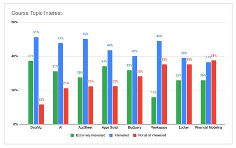 How To Analyze Google Forms Survey Data With AI And Apps Script