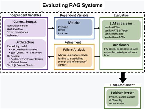 ganesh jagadeesan on linkedin rag ai machinelearning datascience