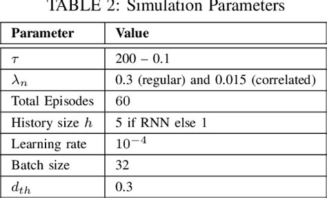 table 2 from learning random access schemes for massive machine type