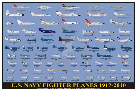 List Of Carrier Fighter Planes Carrier Based Aircraft Nrrbg