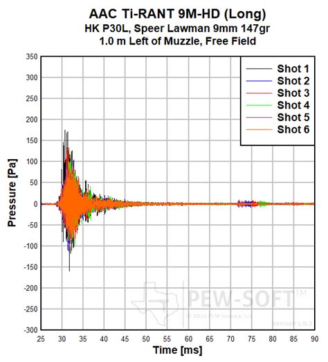 Aac Ti Rant 9m Hd 9mm Hk P30l Suppressor Test — Pew Science