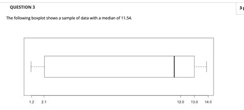 Solved The Following Boxplot Shows A Sample Of Data With A Chegg
