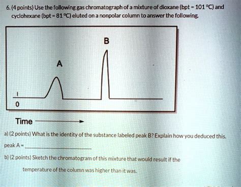 Solved 6 4 Points Use The Following Gas Chromatograph Of A Mixture Of Dioxane Bpt 101Â°c