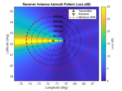 Passive Bistatic Radar Performance Assessment MATLAB Simulink