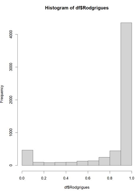 calculate species goals · issue 23 · ncc cnc wtw data prep · github