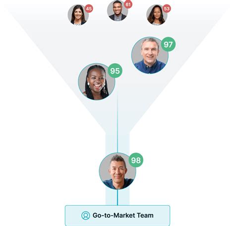 Predictive Ai Propensity Modeling Windfall