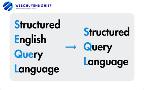 sql là gì kiến thức về ngôn ngữ truy vấn có cấu trúc