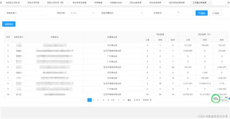 企业电子招标采购系统源码spring cloud spring boot mybatisplus redis layui