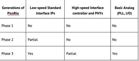 Picorio For Risc V Like Raspberry Pi For Arm 趣小组