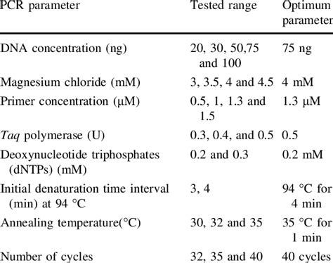 Optimization Of Rapd Pcr Parameters For Ferula Jaeschkeana Download Table