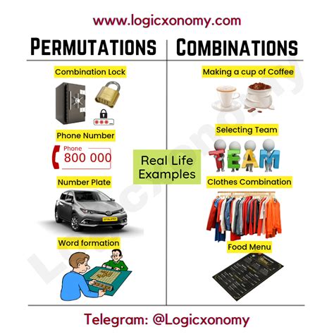 Real Life Examples Of Permutations And Combinations By Rajnikant