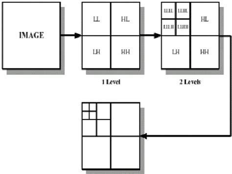 Figure 1 From Single Core Hardware Approach To Implement Fuzzy Wavelet