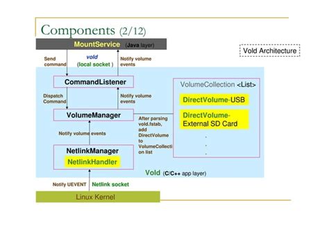 Android Storage Vold Ppt