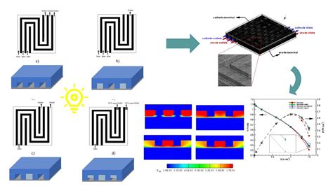numerical simulation of the pemfc performance enhancement by various
