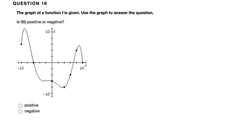 Solved QUESTION The Graph Of A Function F Is Given Use Chegg