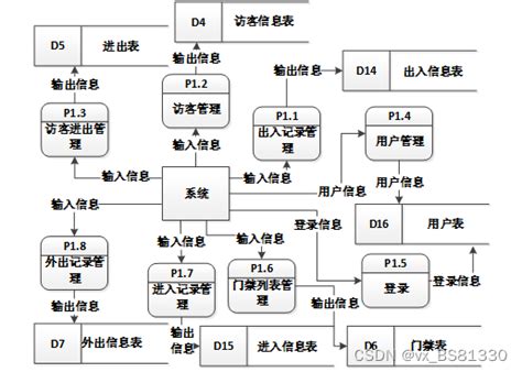 Springboot智能二维码门禁管理系统免费领源码、附论文）可做计算机毕业设计java、php、爬虫、app、小程序、c、c、python、数据可视化、大数据、全套文案 Csdn博客