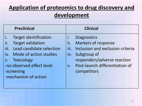 Role Of Genomics Proteomics And Bioinformatics Pdf