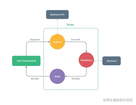 最全的 vue 面试题 详解答案 掘金
