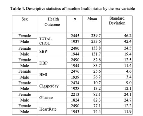 Solved Find The T Statistic For A Hypothesis Testing Using Chegg Com