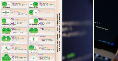 List Sql Curated By Mofopefoluwa Onadeko Medium