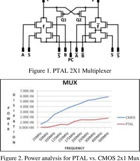 Figure 1 From Simulation And Analysis Of Fully Adiabatic Circuit