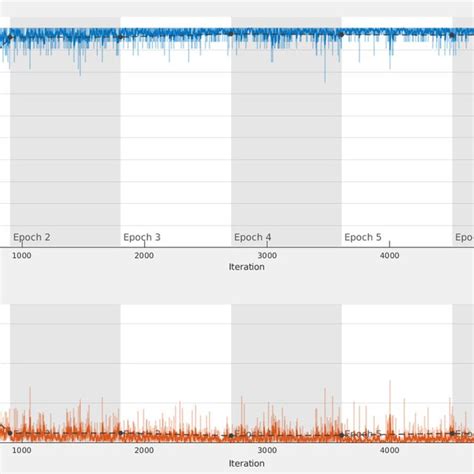 The Training Progress During Fine Tuning As Reported In 6 The Blue