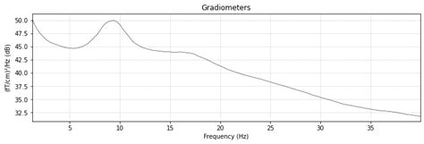 Confusion Surrounding Epochsplotpsd Units · Issue 9868 · Mne Toolsmne Python · Github