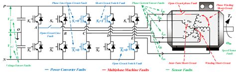 how should one calculate the required dc link voltage for five phase