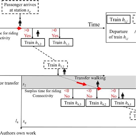 Schematic Diagram Of Travel Path Download Scientific Diagram