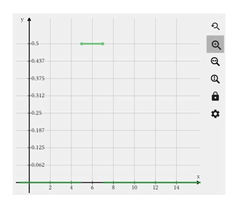 Expected Value Continuous Practice Question 2