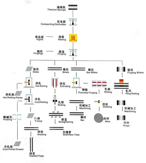 Grade 5 Welding Astm B861 Gr1 Gr2 102mm Welded Titanium Tube Exhaust Pipe For Industry Fittings