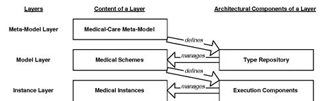 Figure 1 From Description For A Pan European Healthcare System